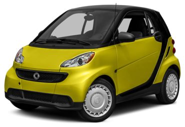 2014 smart fortwo Colors | CarsDirect