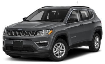 2021 Jeep Compass Colors | CarsDirect