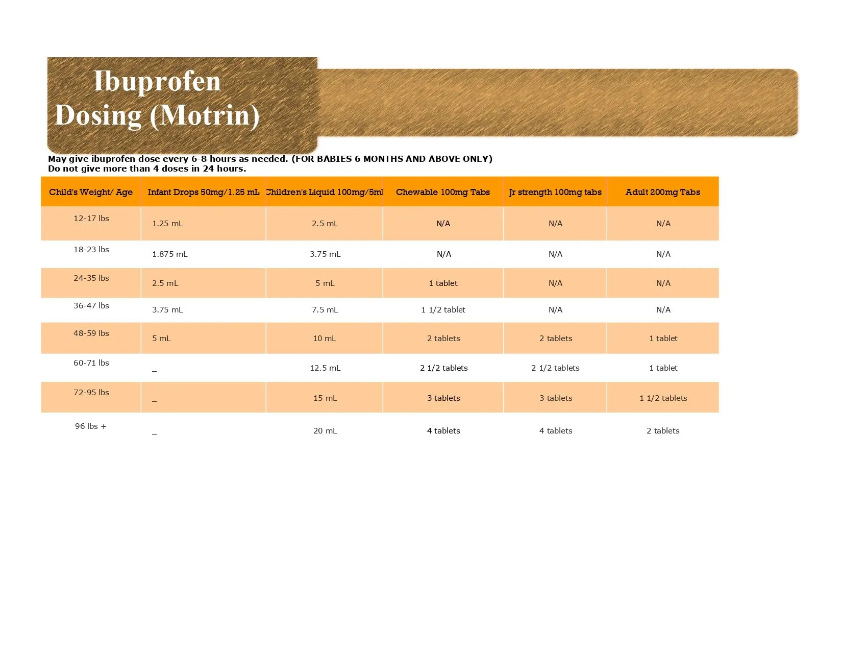 Dosing Charts | Pediatric Serving In Ocean, NJ | RWJBH West Park Pediatrics