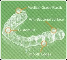 Lombard, IL Dentist - Jeffrey Markett DDS - Dentist Lombard, IL