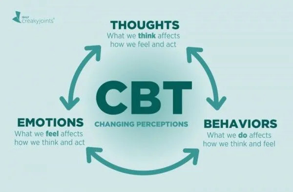 PTSD/Trauma Therapy (emdr & cbt) | Counseling in Charleston, IL | Neuro ...