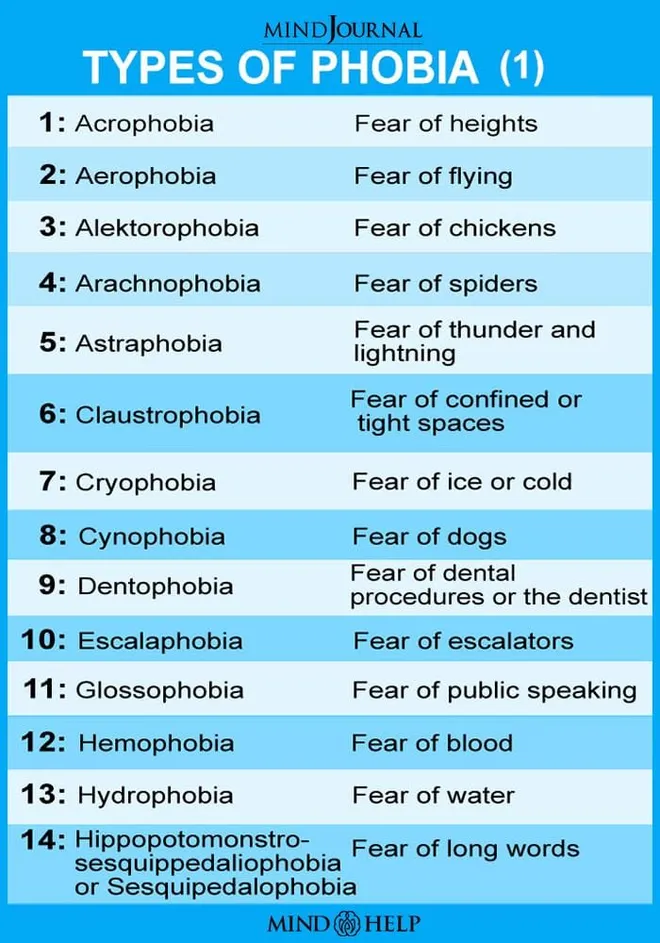 phobias