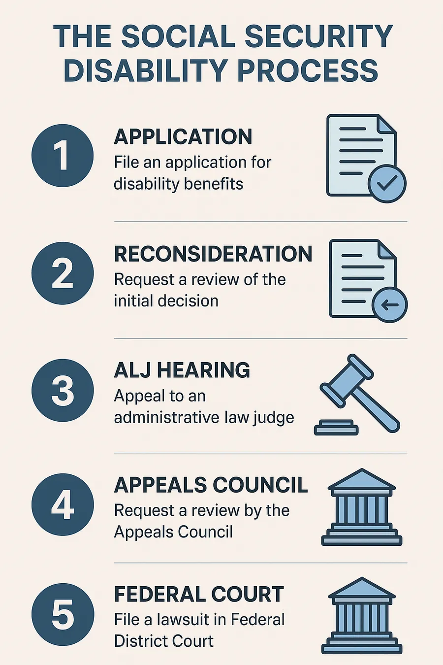 Law Office of Bainbridge D. Testa, PLLC | Navigating the Social ...